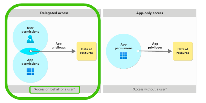 Microsoft Teams Integration Security Information – Simpplr One