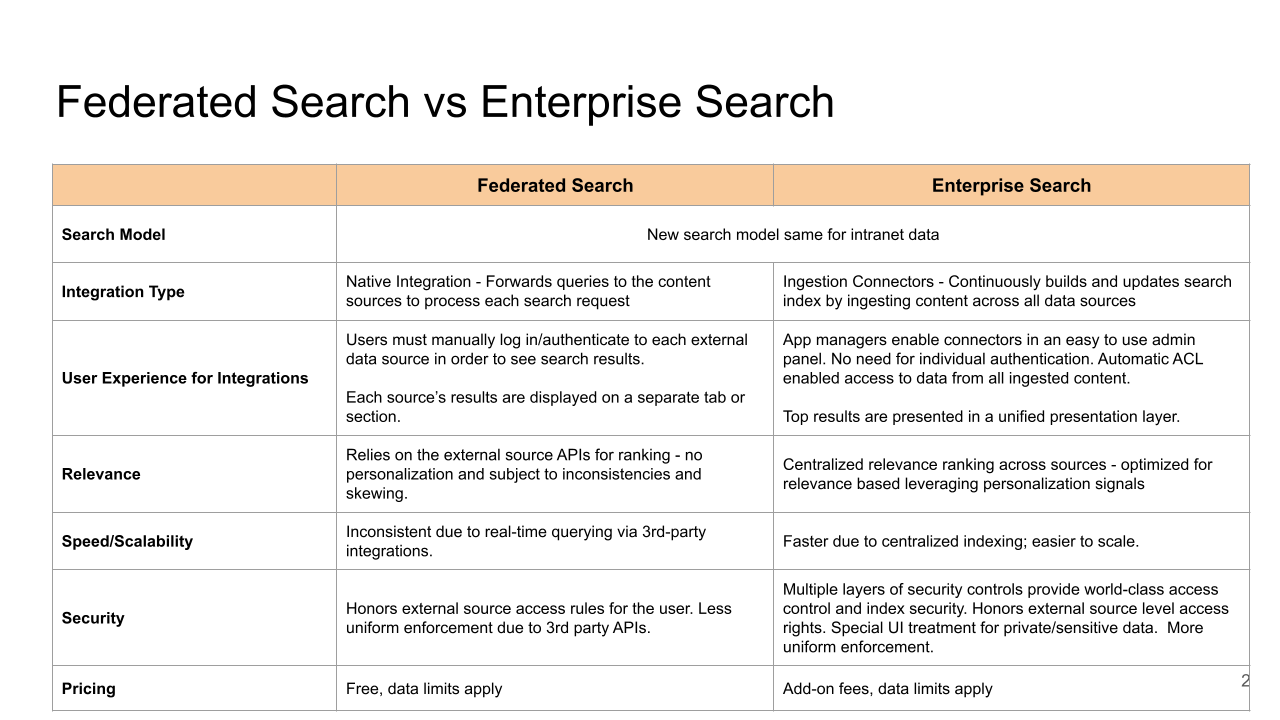 Enterprise Search – Simpplr One