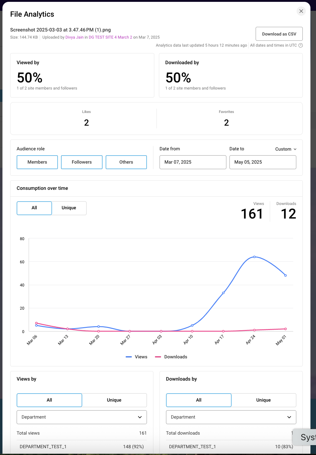 File analytics – Simpplr One