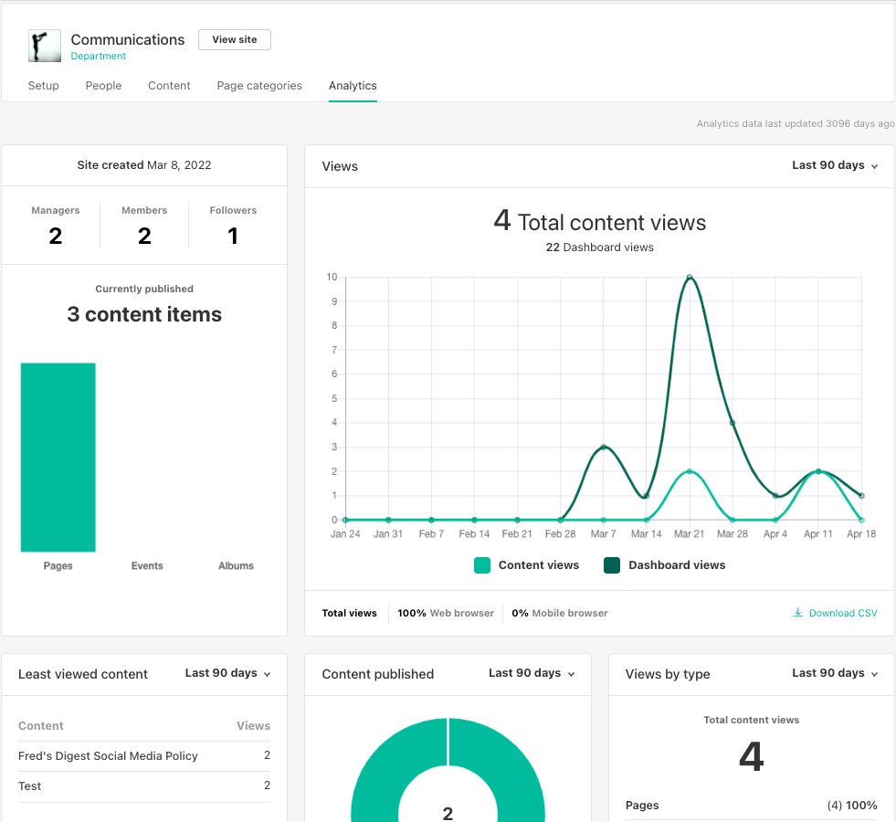 Analytics: Site level analytics – Simpplr One